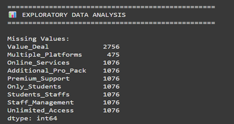 Analyzing Institutes’ Intake and Retention through Data-Driven Insights ...
