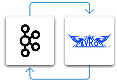 Maximizing Message Efficiency in Kafka: Comparing JSON and Avro | by Gabriel Garbes | Medium