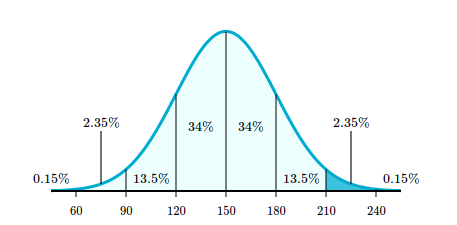 Univariate Normal Distribution. If someone is going through the… | by ...