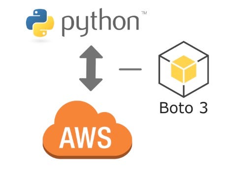 Using Boto3 to Create EC2 Instances and Stop Only DEV EC2 instances | by Johncle | Medium