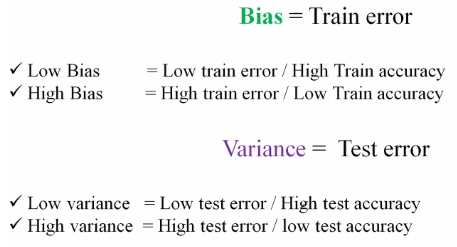 Understanding Bias and Variance in Machine Learning: A Simple and ...