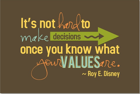 How do our Core Values influence our Decision-Making process? | by ...