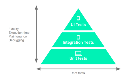 Android — App Testing. An important part of building android… | by ...