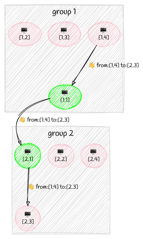 What is an IP address (and why does it look like that)? | by Zeger ...