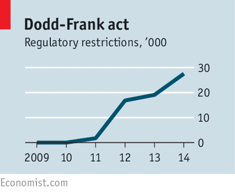 The right way to redo Dodd-Frank — an analysis | by Biodun Iginla | Medium
