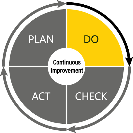 What Is PDCA? (and Why It Matters For Marketers), 60% OFF