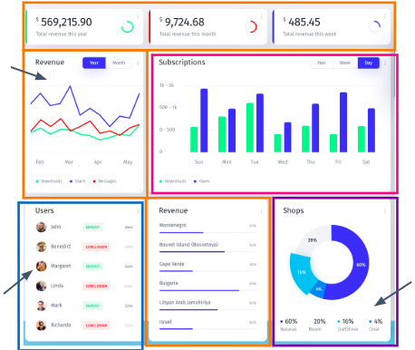 The 12 Rules of Data Visualization | by ESTIEM | ESTIEM | Medium