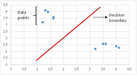 Support Vector Machine. Detailed explanation with theory and… | by Dark ...