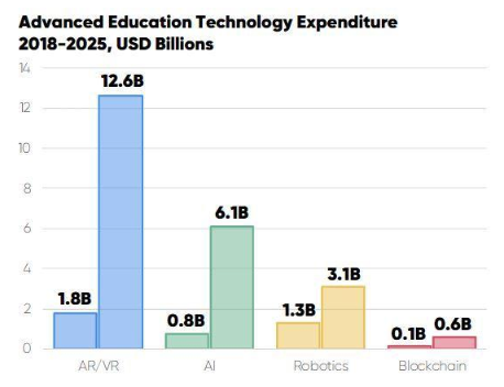 Machine Learning for Education: Benefits and Obstacles to Consider in ...