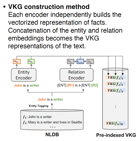 Multi-hop Database Reasoning with Virtual Knowledge Graph | by Eleventh Hour Enthusiast | Medium