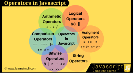 JavaScript Operators. What are operators in JavaScript? | by Birajdar ...