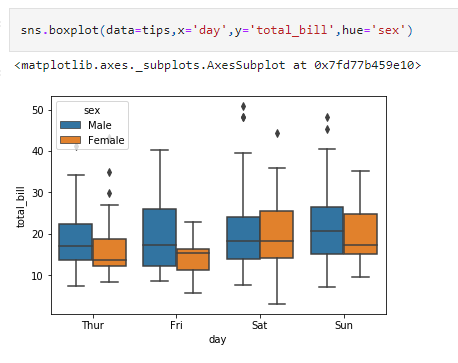 Basics to know before even you start exploratory data analysis (EDA ...
