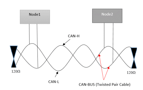 CAN Protocol: Physical Layer. At the physical layer, Multiple nodes ...