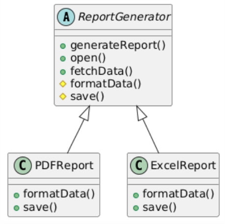 Behavioural Design Patterns — Template | by Subhobroto Roy | appkodersolution | Jun, 2025 | Medium