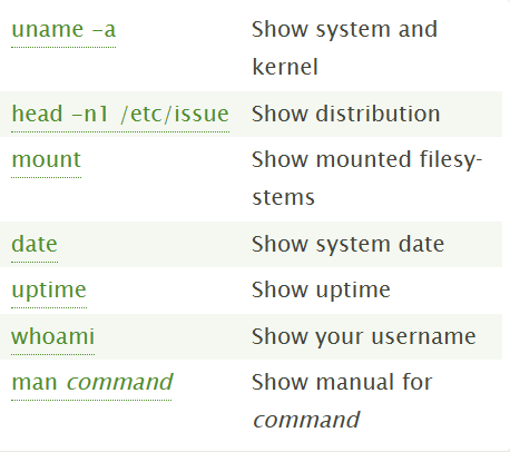 Linux Command and There Functions - Girish - Medium