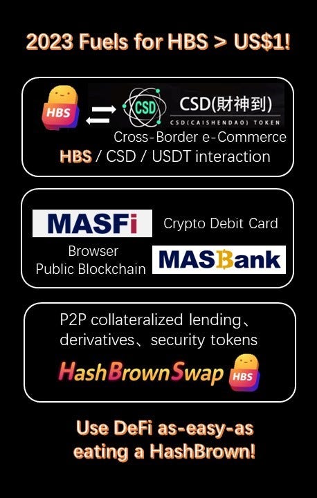 2023 Fuels for $HBS to reach US$1! CSD (财神到) Cross-Border e-Commerce ...