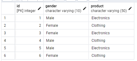 Comparing Query Performances for the Same Task: Crosstab Function vs. CASE Statements | by ...