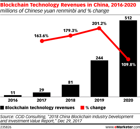 Chinese blockchain leadership in the world | by Kohei Kurihara | Medium