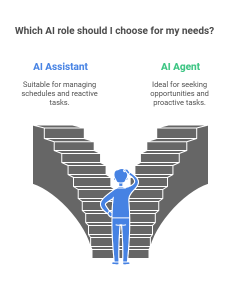 The Difference Between AI Assistants and AI Agents (And Why It Matters ...