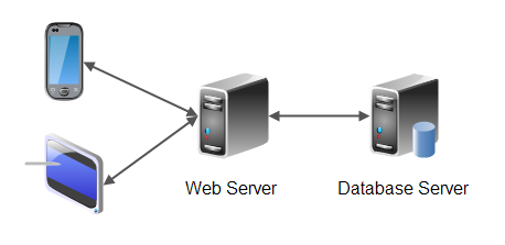 Simple methods to control your development environment quality | by ...