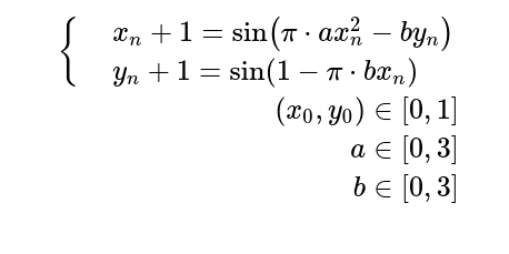 A novel 2D sine map based image cryptosystem | by MICHAEL GEORGE | Medium