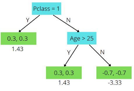 Gradient Boosting Classifier. Gradient Boosting is one of the… | by ...