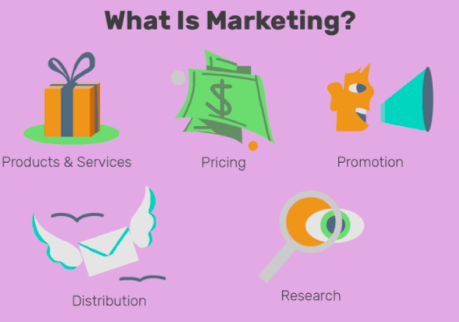 Understanding Marketing from Market and Digital from Digital Marketing ...