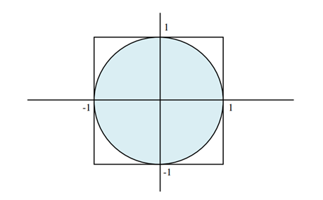 CALCULATING PI USING A DARTBOARD #ANEKA | by Bugs Found | Medium