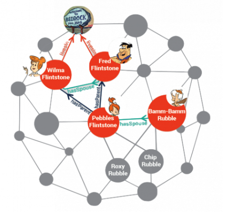 Getting Started With RDF model using GraphDB | by Lohith Pyda | Medium