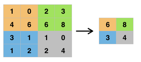 Dimensional Local Binary Pattern Based Feature Extraction Network (1D ...