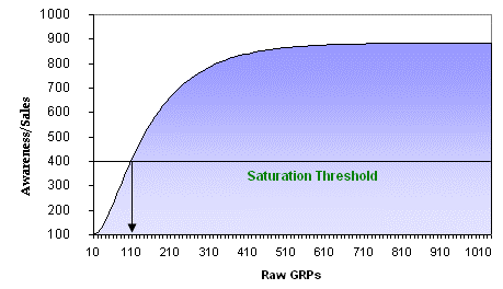 Marketing Mix Model In Python. Case Study | by Rajarshi Ghosh | Medium