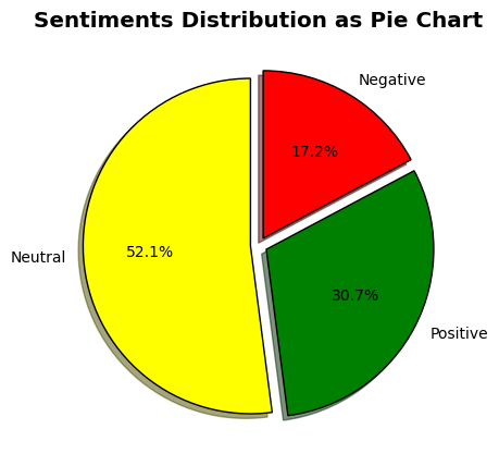 Sentiments Analysis on #Jiocinema | by Bhupesh Singh Rathore | Cruio ...