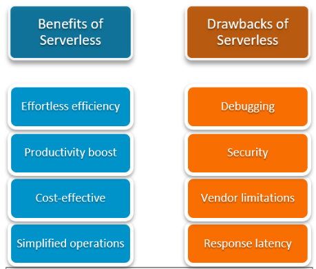 Serverless vs. Server-Full on AWS: A Comprehensive Comparison | by Sam ...