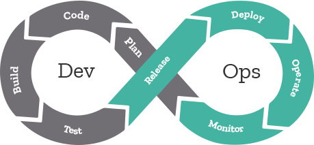 Cara Men-Deploy Aplikasi Laravel 7.x dengan CI/CD Gitlab pada AWS EC2 | by Indonesia IT | Medium