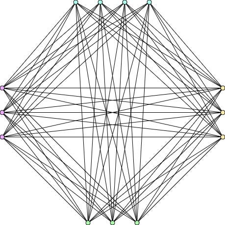 The Regularity Lemma and Its Applications in Graph Theory (2002) | by ...
