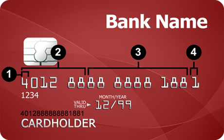 A Comprehensive Guide to Validating and Formatting Credit Cards | by Kelvin Zhang | Hootsuite ...