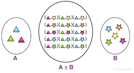 Introduction to SQL: Set Operations, Groups and Aggregates | by Binayak ...