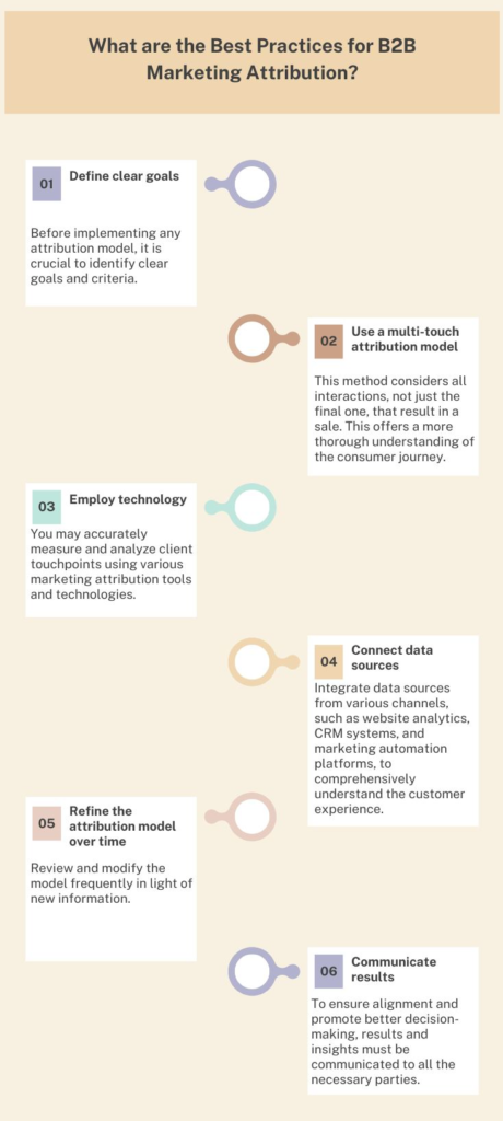 Click to Conversion: Importance of B2B Marketing Attribution | by Sunil ...