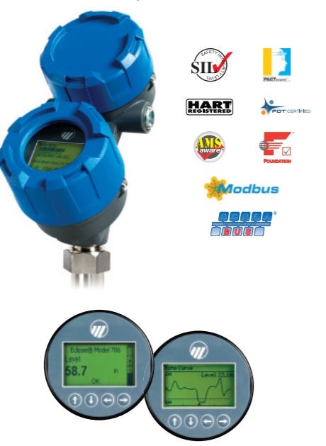 Eclipse Model 706 Wave Radar Level Transmitter | by Wonder | Medium