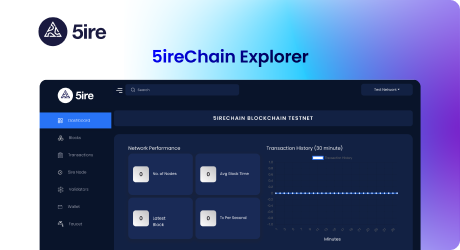 THE THUNDER YOU’VE BEEN WAITING FOR.5IRE TESTNET: NOW LIVE! | by ...