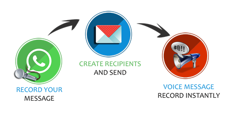 Reach your audience loudly through Bulk Voice SMS | by Amal D | Medium