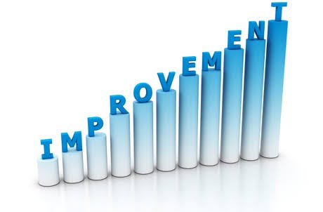 The Way to Character Improvement" | by Aarvkumar | Medium