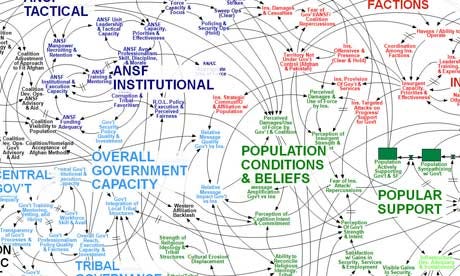 A Journey of Complexity | by Husnain Khan | Medium