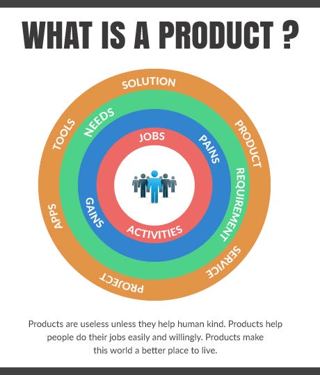 What is a Product really?. Yes, what’s it really? I have seen two… | by ...