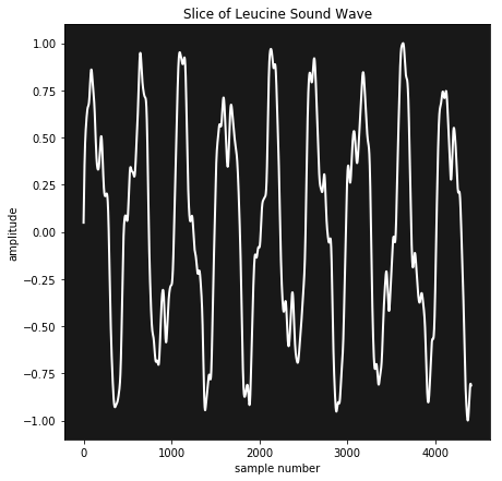 Turning a Protein into Music with Python (Part 1) — Melody | by Ford ...