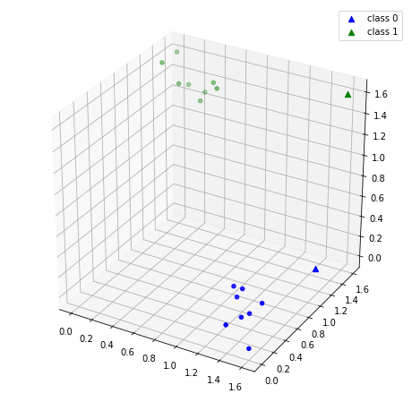 Building a Learning Vector Quantization (LVQ1) Network From Scratch with Python | by Hasan ...