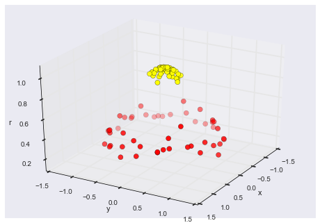 Support Vector Machine — Explained | by Soner Yıldırım | Towards Data ...
