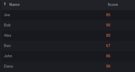 Mastering the Language of Data: SQL- 10 | by Suharsh Mahajan | DevOps.dev