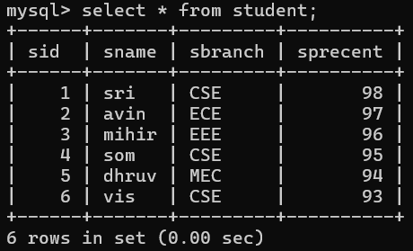 Final SQL article — Views in SQL. What are views ? — It’s a virtual ...