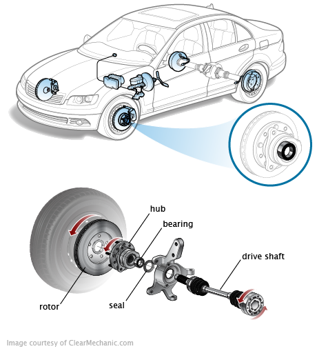 Bearings: What are they and how are they used in cars? | by skfindia ...